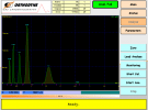DID Gas Chromatograph | Orthodyne Gas Chromatography